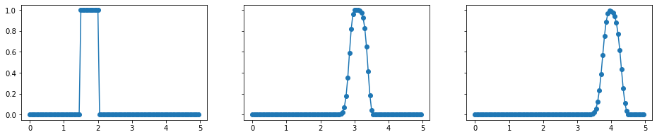 A Short Note on Numerical Solution of 1D Advection Equation — Advection ...